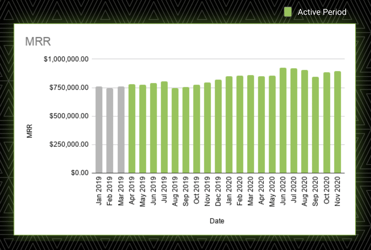 B2B SaaS Case Study - MRR Growth CAGR: 8.7%