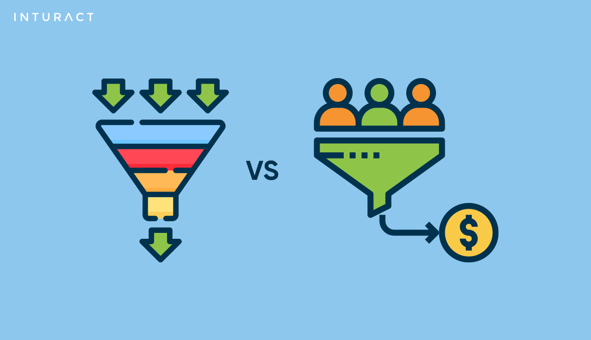 What is the Typical Inbound Marketing Funnel for SaaS?