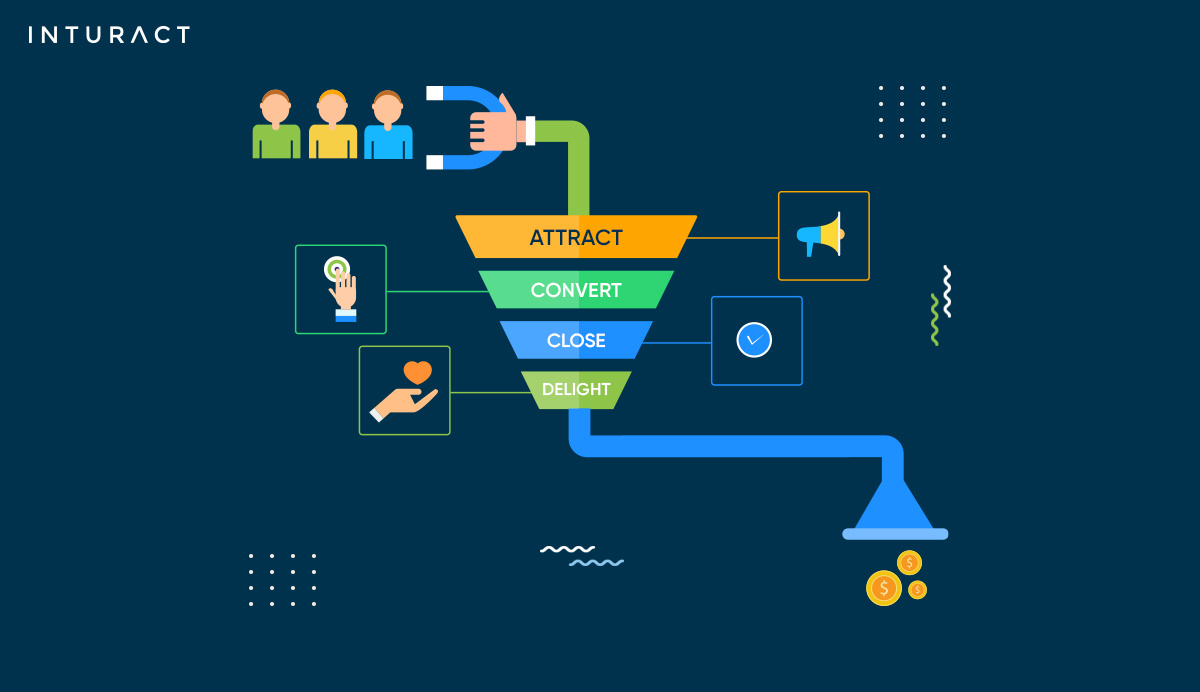 What is the Typical Inbound Marketing Funnel for SaaS?