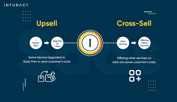 8 Upselling and Cross-Selling Methods to Boost SaaS Customer Lifetime Value