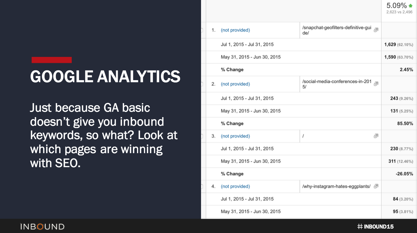#Inbound15 Blog: Jeremy Goldman's 'Using Analytics to Create Stellar ...
