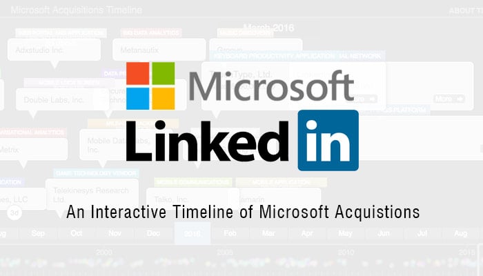 Microsoft Acquires LinkedIn for $26B – View An Interactive Timeline of ...