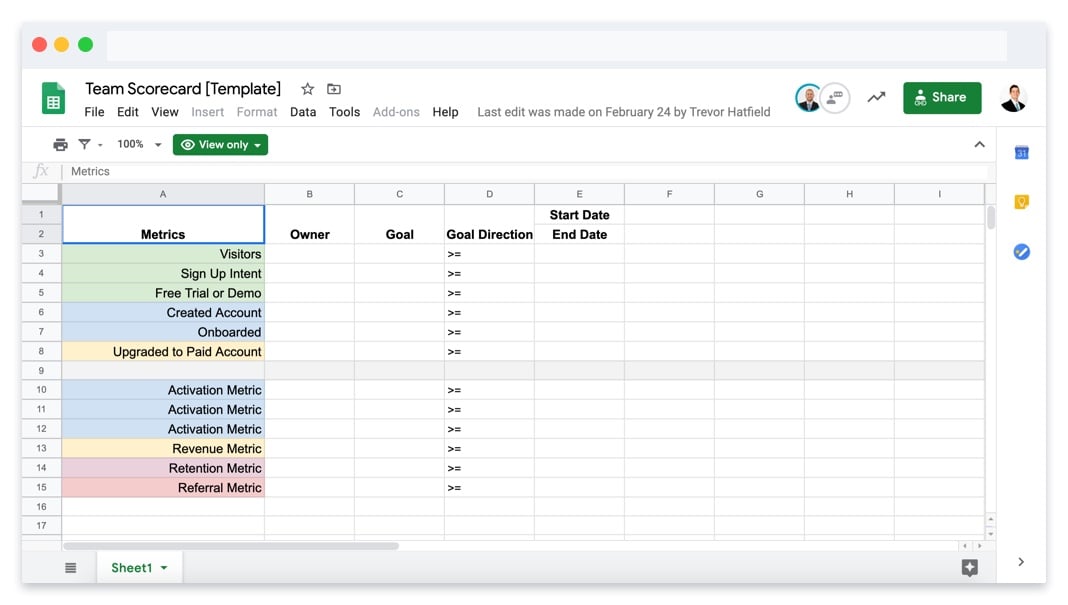 The State of SaaS Amid Covid-19