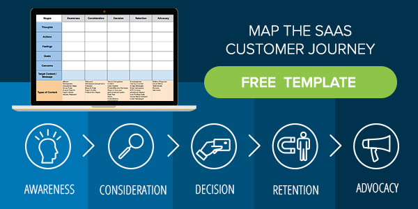 Mapping The SaaS Buyer’s Journey & SaaS Customer Journey [Template]
